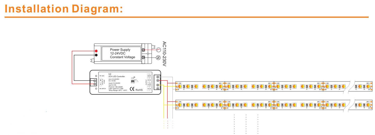 What is CCT Tunable White LED Strips? And how to install CCT LED Strip ...